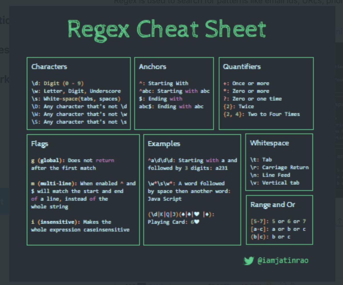Regex Cheat sheet – Learning as I go Regex Cheat sheet – Learning as I go